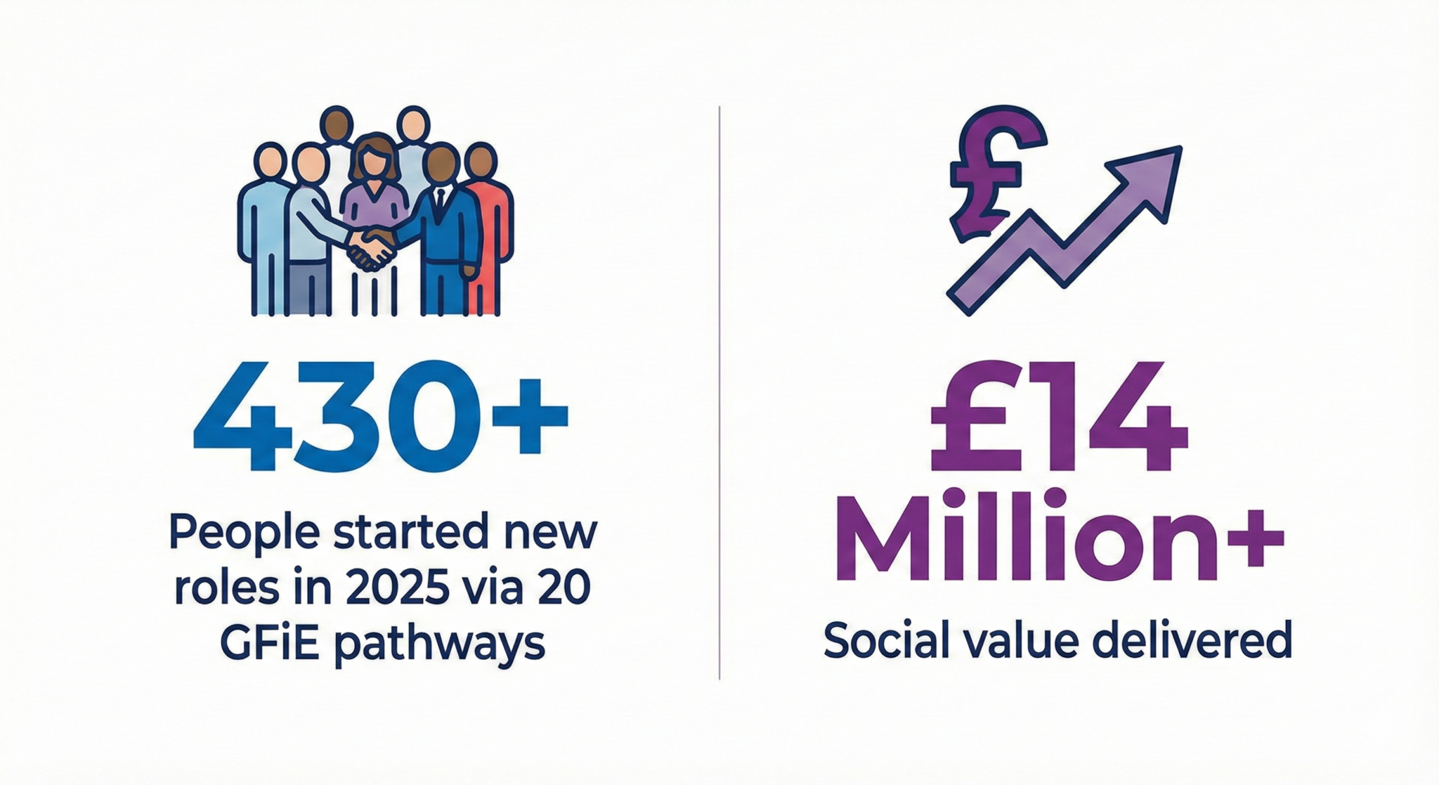 Looking Ahead: Growing Life Chance Recruitment in 2026 – Life Chance ...